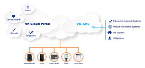 Smart Vending Machine Software | VN Cloud | VendNovation